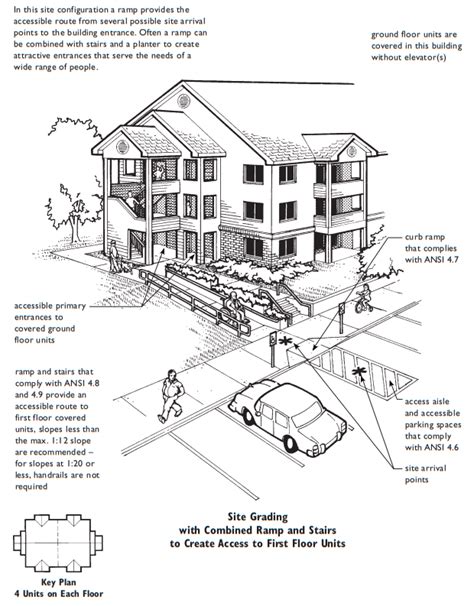 Site Planning For Accessible Entrances On Accessible Routes UpCodes