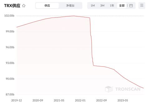 5年500亿，波场稳定币如何坐稳霸主地位？marsbit