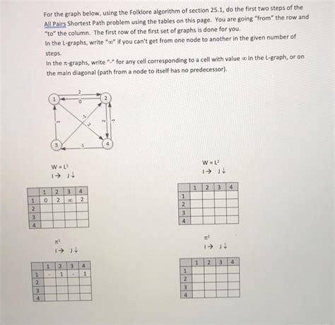 Solved For The Graph Below Using The Folklore Algorithm Of
