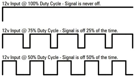 BluePRINT 500 Series Control System And Siren Amplifier Instruction Manual
