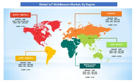 Iot Middleware Market Size Share Report Scope And Forecast To 2032