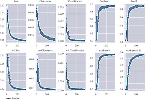 Figure 1 From Vehicle Detection For Vision Based Intelligent Transportation Systems Using