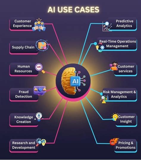 ai uses in different fields danda atchuth kumar reddy
