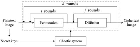 entropy free full text double color image compression encryption