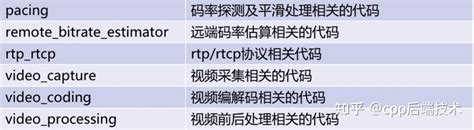 webrtc是什么它能做什么 知乎