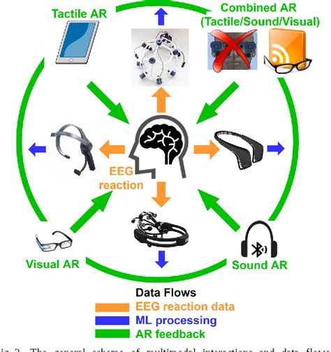 User Driven Intelligent Interface On The Basis Of Multimodal Augmented