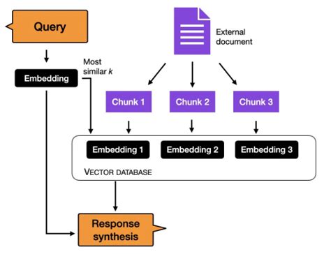 Tinh Chỉnh Mô Hình Ngôn Ngữ Lớn Llm Sdsrv Ai