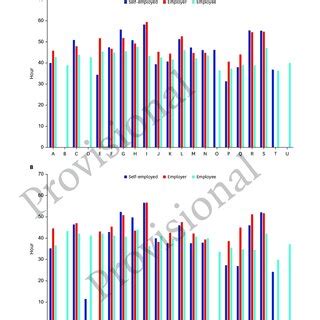 Average Weekly Working Hours From 2010 To 2020 According To Sex Download Scientific Diagram