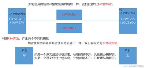 Java面试题（中级）java中级面试题 Csdn博客