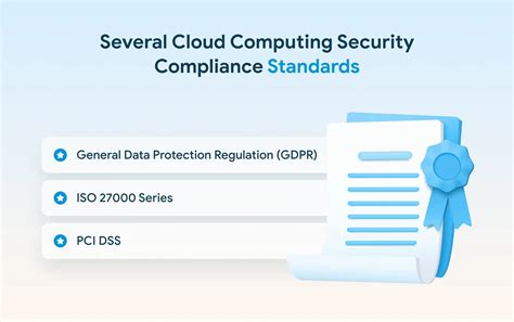What Is Cloud Security Compliance Principles Tools And Best Practices