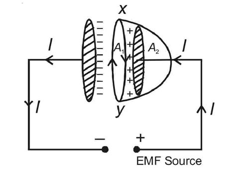 Electromagnetic Waves Class 12 Notes Physics Chapter 8 M Physics Tutorial