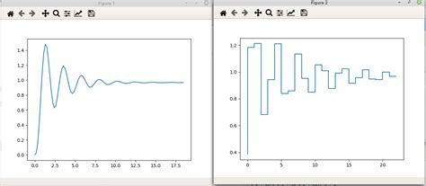 Python With Control Step Response Can T Get The Expected Output Stack Overflow