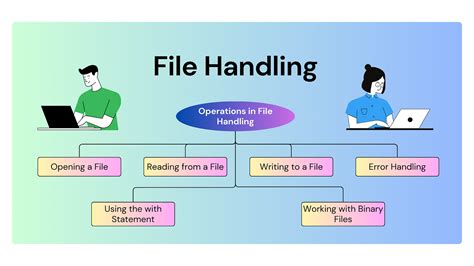 Hướng Dẫn Xử Lý File Trong Python Chi Tiết Cho Người Mới Mở đọc Ghi Quản Lý File An Toàn Kèm