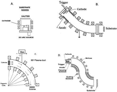 non line of sight filtering methods a csiro tubular magnetic partial