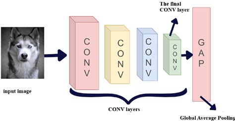 논문 리뷰 Context Aware Neural Gradient Mapping For Fine Grained