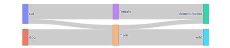Python How Do I Make A Simple Multi Level Sankey Diagram With Plotly