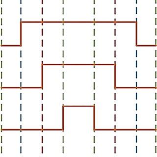 One Cycle Of Switching In SVPWM Download Scientific Diagram