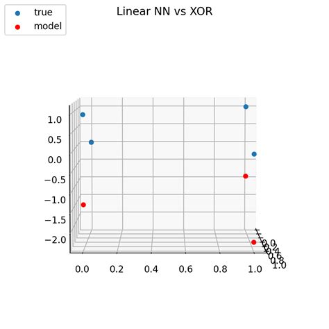 Why Neural Networks Have Activation Functions By Christian Lang Tds Archive Medium