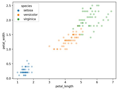 Unsupervised Clustering CSS