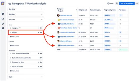 Jira Workload By Assignee” Keep Track Of Your Teams Workload And