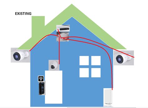 Extra Ap Coverage Installation Question R Ubiquiti