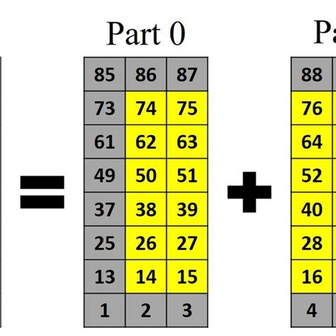Illustration Of Domain Decomposition For 4 Gpus Download Scientific Diagram
