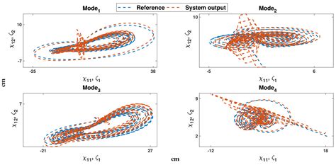 Mathematics Free Full Text A New Type 3 Fuzzy Predictive Approach For Mobile Robots