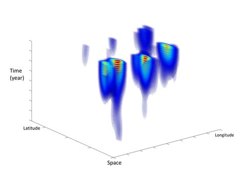 Spatio Temporal Distribution Of Citations And Slicing Volume Rendering