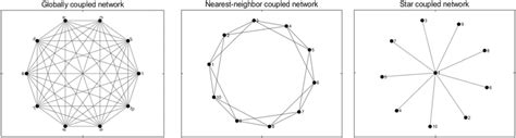 Illustration Of Three Typical Regular Lattices Download Scientific