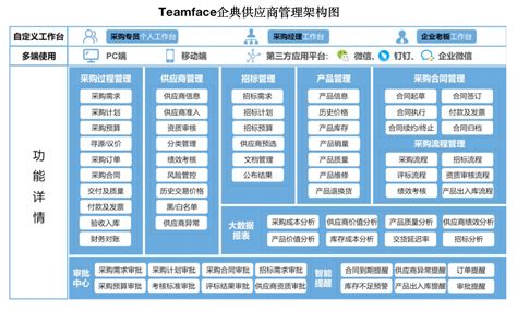 什么是srm？供应商管理系统能给企业带来什么价值？ 知乎
