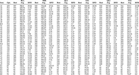 Result Comparison With Sca Employing The Approaches Bcl Mir Ql1 Sa1