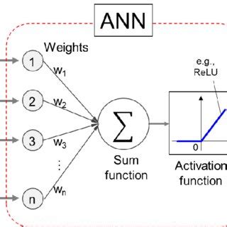 Simple Neural Network Download Scientific Diagram