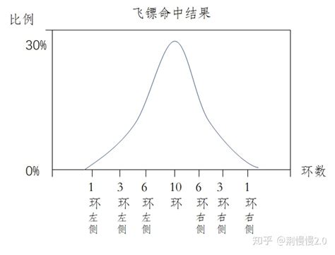 matlab 频率分布直方图 直方图微观秘密，和颜色与层次（一）v1 05 csdn博客