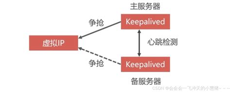 Mysql数据库集群高可用和数据监控平台（详细版）数据监控平台架构 Csdn博客
