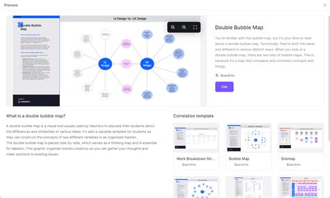 Understanding The Double Bubble Map With Examples