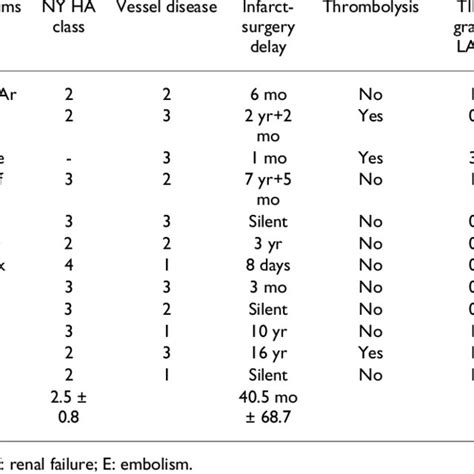Drawing Of The Two Dacron Patches During The Closure For Each Stitch Download Scientific