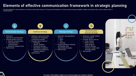 Effective Communication In Strategic Planning Powerpoint Ppt Template Bundles Ppt Slide