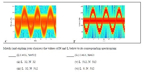 Solved Consider The Following Matlab Code Fs 512 T