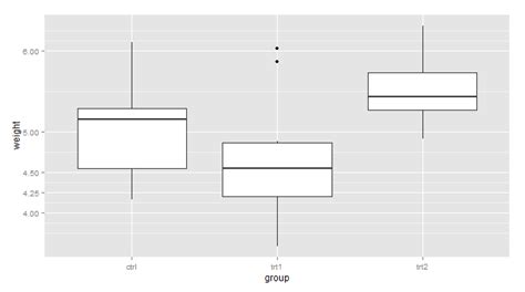 R语言ggplot2包之坐标轴ggplot Xlim Csdn博客