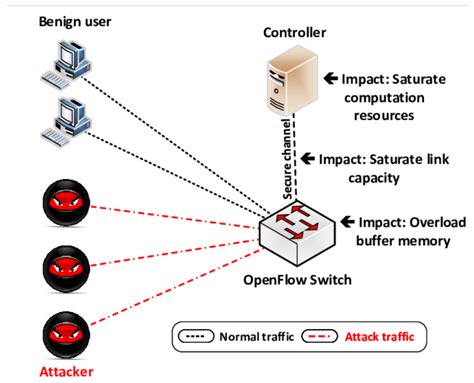 Technologies Free Full Text An Investigation Into The Application Of Deep Learning In The