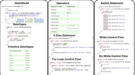 Java Cheat Sheet Artofit