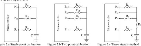Figure 1 From Improving The Single Point Calibration Technique In