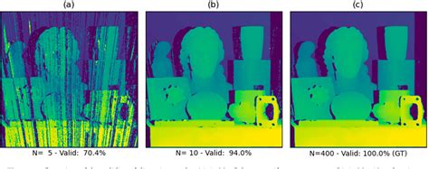Figure 11 From Real Time Fpga Accelerated Stereo Matching For Temporal Statistical Pattern