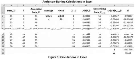 12 Steps To Testing For Normality Using Excel 2016 Guide