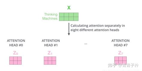 Attention原理详解与代码实现 知乎
