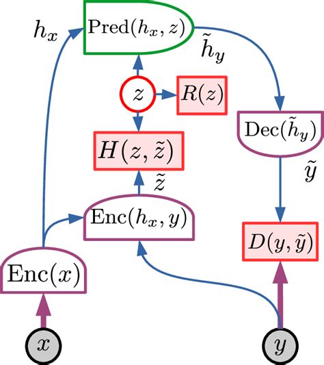 Figure 12 From A Path Towards Autonomous Machine Intelligence Version 092 2022 06 27