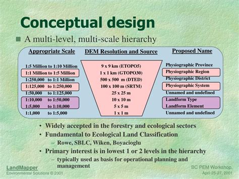 Ppt Automated Landform Classification Using Dems Powerpoint