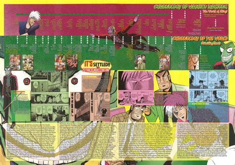 The 20 Year Mahjong Game Anime Manga Know Your Meme