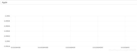 《python开发 Python库》dash安装与使用 构建web应用的 Python 库python Dash 安装 Csdn博客