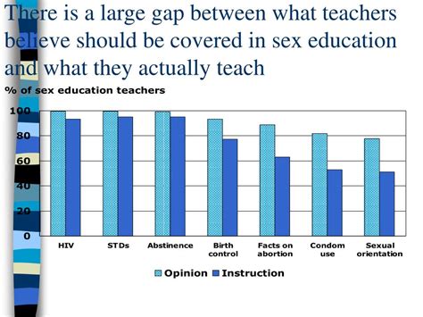 PPT Sex Education PowerPoint Presentation Free Download ID